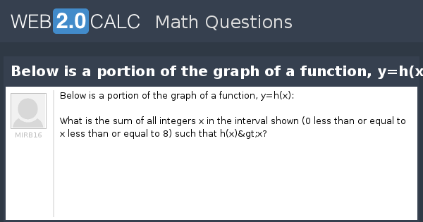 View question - Below is a portion of the graph of a function, y=h(x):