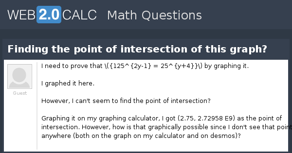 View question - Finding the point of intersection of this graph?