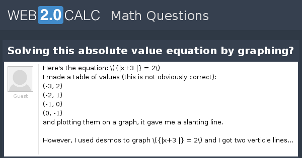 View question - Solving this absolute value equation by graphing?