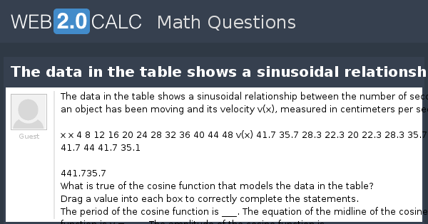 View question - The data in the table shows a sinusoidal relationship