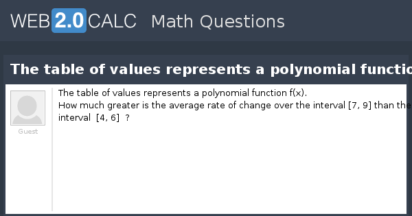View Question The Table Of Values Represents A Polynomial Function Fx 1518
