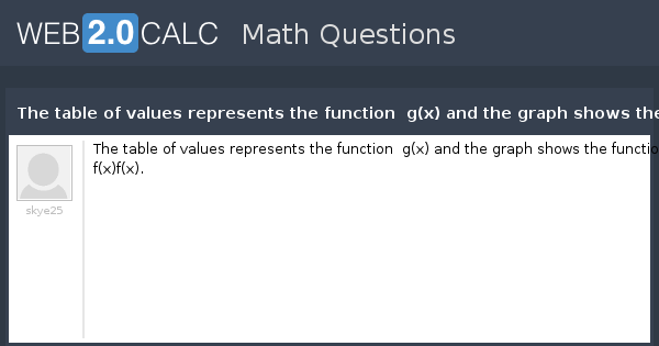 View Question The Table Of Values Represents The Function G X And