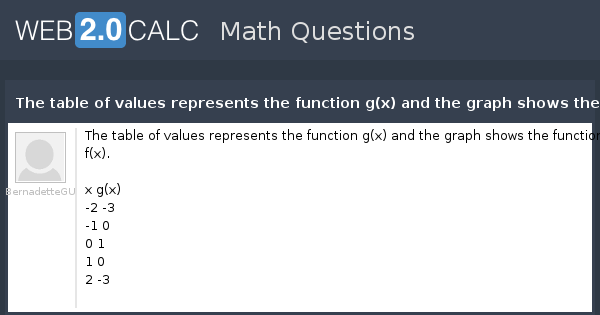 View question - The table of values represents the function g(x) and ...