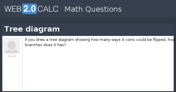 View question - Tree diagram