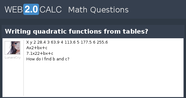 View question - Writing quadratic functions from tables?