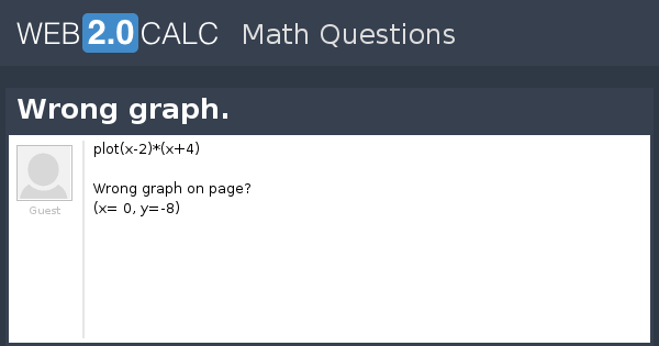 View question - Wrong graph.